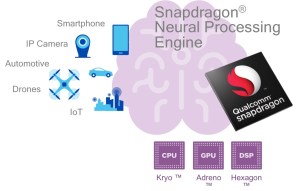 Qualcomm Snapdragon 845: Intuitive and 5G Ready – Lateral Thinking