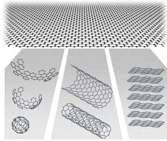 External Article: A Scalable Production Technique for Graphene ...