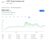 CFF Fluid Control Ltd: Company Overview and Outlook – Lateral Thinking