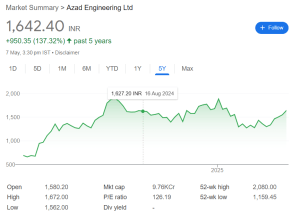 Azad Engineering: Company Overview and Market Position – Lateral Thinking